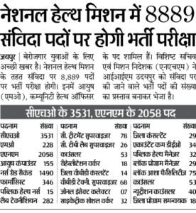 Rajswasthya NRHM Vacancy CHO Bharti 2026 : राजस्थान CHO भर्ती नोटिफिकेशन